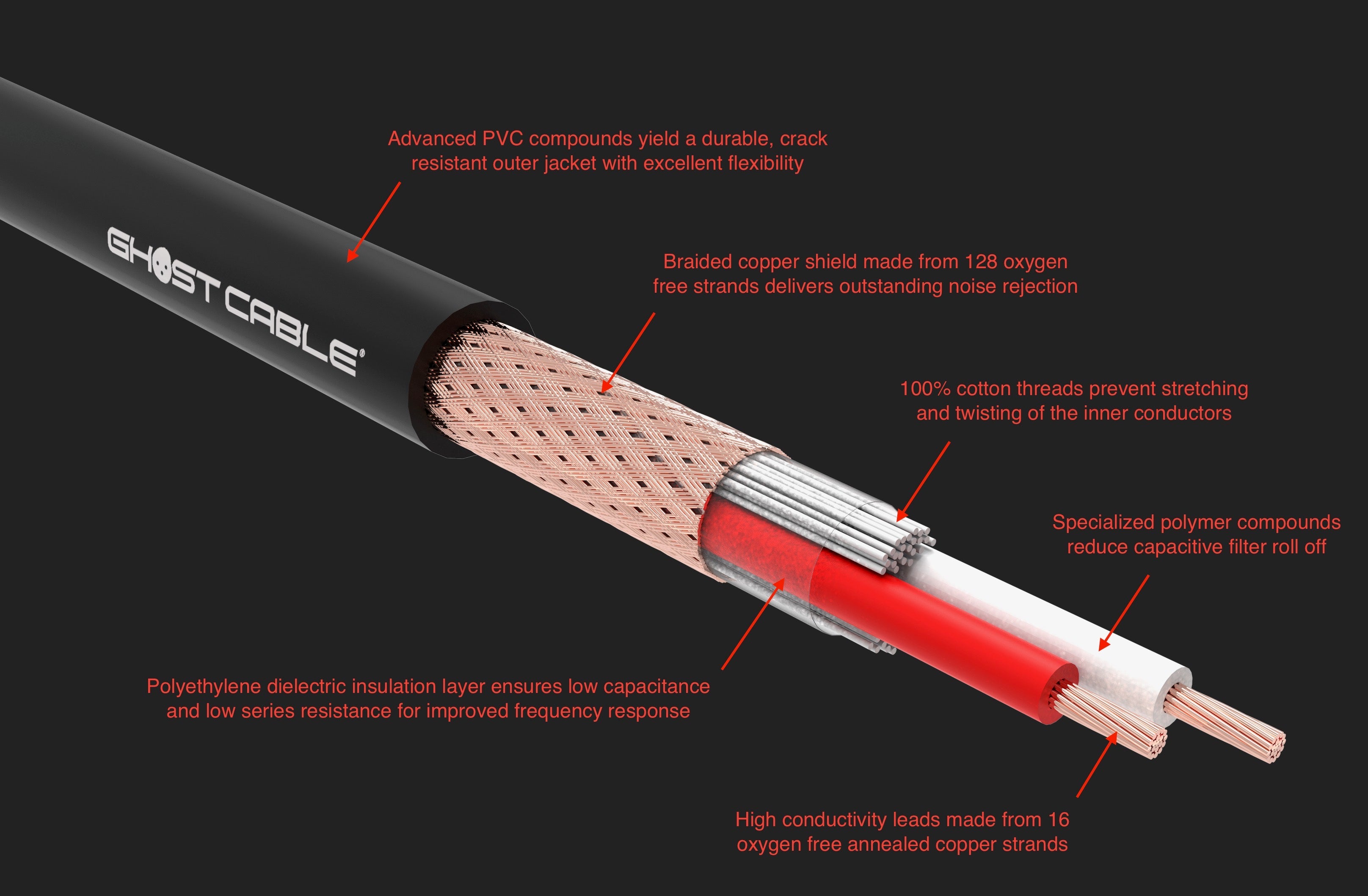 The Sound Of Cable – Ghost Cable